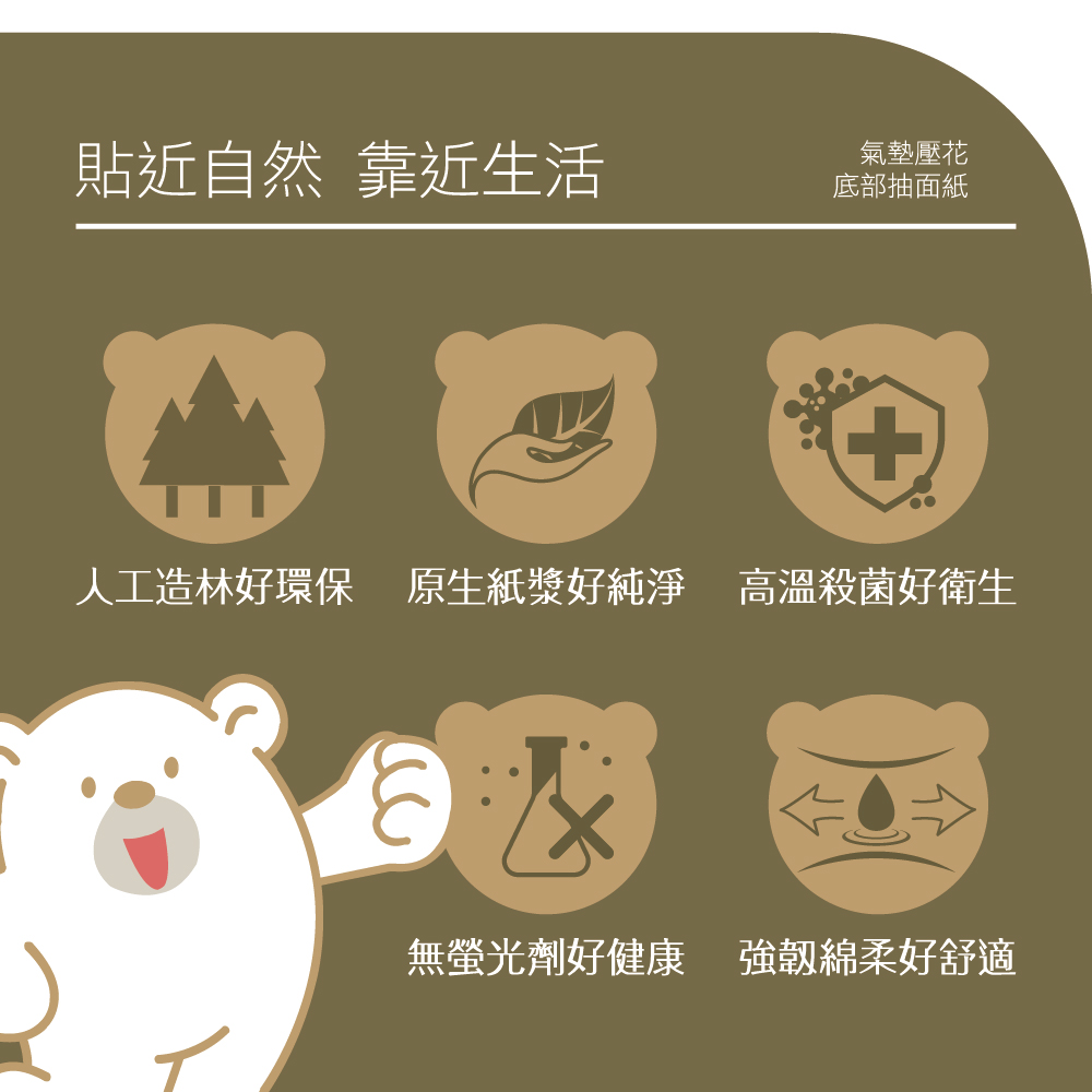 【BENI BEAR邦尼熊】五層提掛式底部抽面紙1750張12提/箱-(韌) - 邦尼熊購物商城